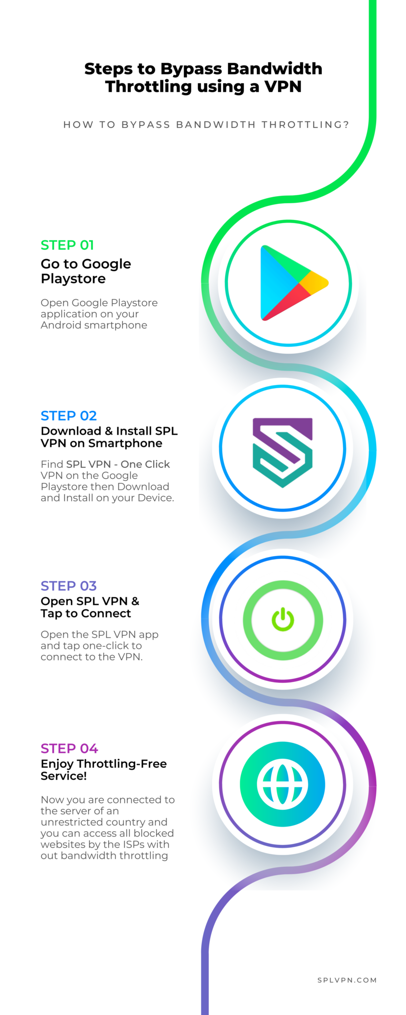 How To Bypass Bandwidth Throttling & ISP Throttling - SPL VPN